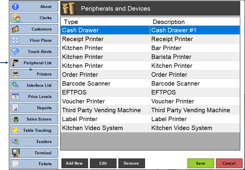 Peripherals / Devices